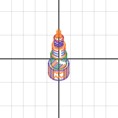 Cake Day | Desmos