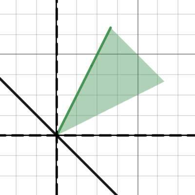Linear Optimization Calculator | Desmos