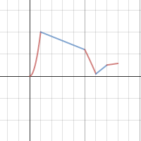 HOM Noah McLennan | Desmos
