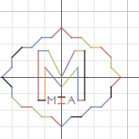 linear project | Desmos