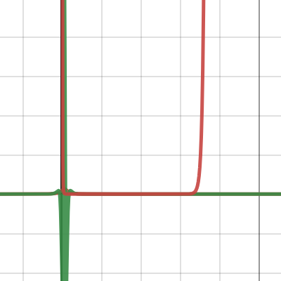 Estimation reste [0,1] | Desmos