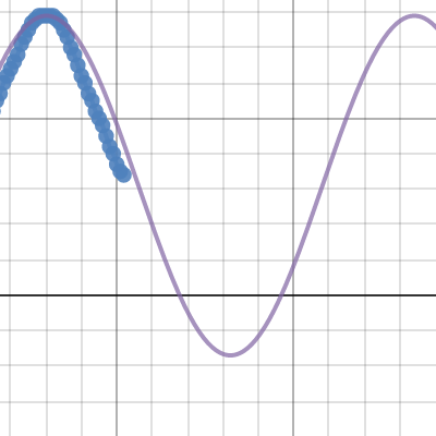 Pre Cal project | Desmos