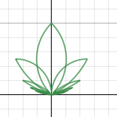 420 | Desmos