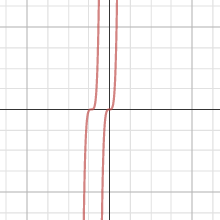 Transformations: Reflections of a Function | Desmos