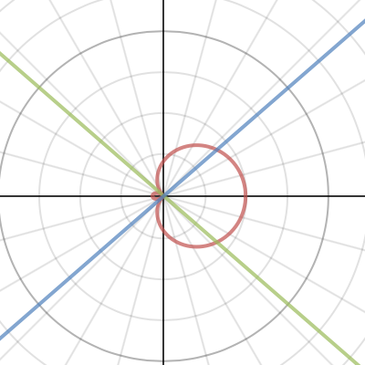 Microphone Patterns | Desmos
