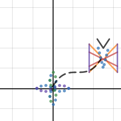 Transformation Project | Desmos