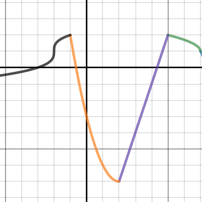 Pre-Calc Project 1 Khosla | Desmos