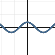 Cosine transformations| Desmos
