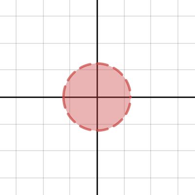 Ask The Cat :: Conic Sections: Circle | Desmos