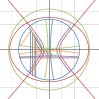 Conics Project | Desmos
