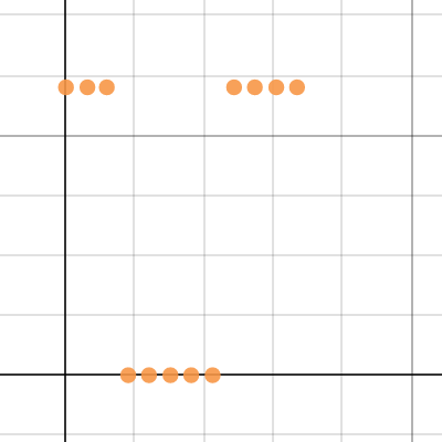 Unit 2 Project | Desmos