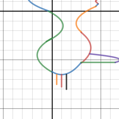 Woodstock Math III | Desmos