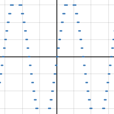 Floor of sine | Desmos