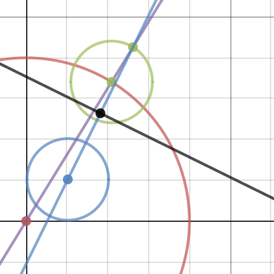 Conic Part 2| Desmos