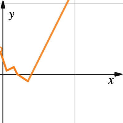 P. 63 #1c | Desmos