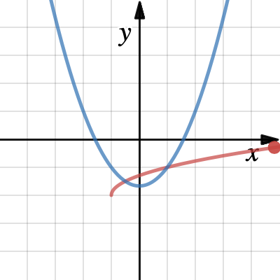 Module 10, Video #6 | Desmos