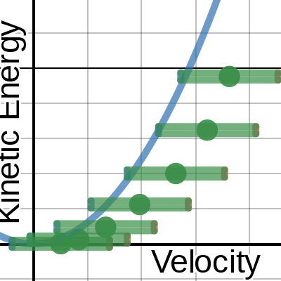 2L - Modeling Ek Lab | Desmos