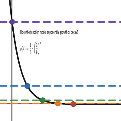 7.5.a Exponential growth vs. decay | Desmos