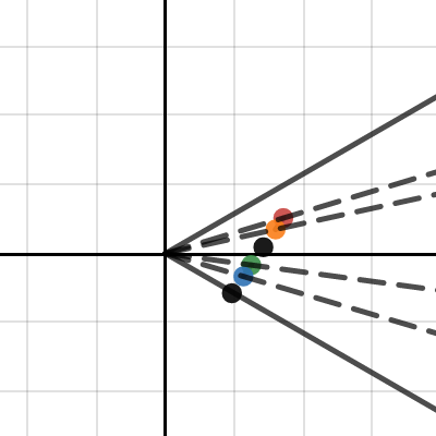 Angular Size | Desmos