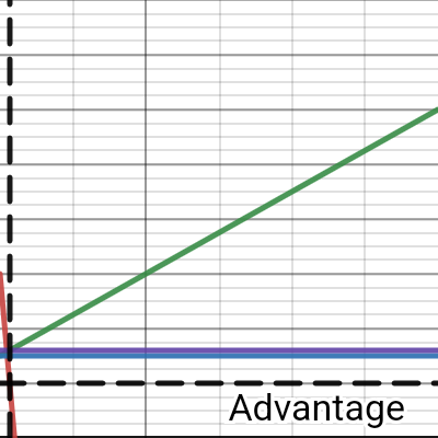 Def/Atk Damage Bonus Calculator v2 | Desmos