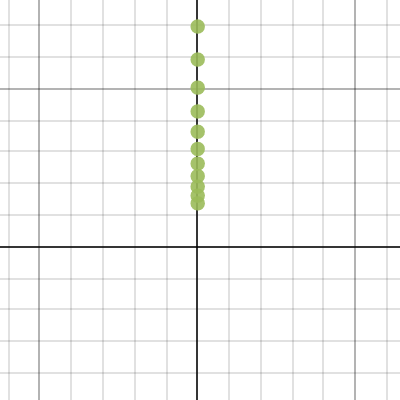 Adelakun Rachel Zombie Attack The Cure Desmos
