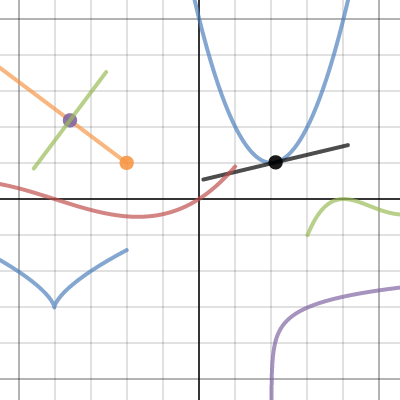 MCV4U Day 1 | Desmos