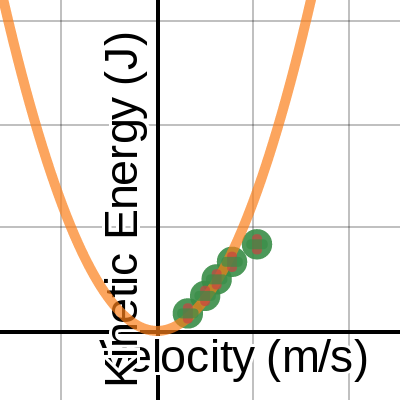 STEM Physics Graph Template | Desmos
