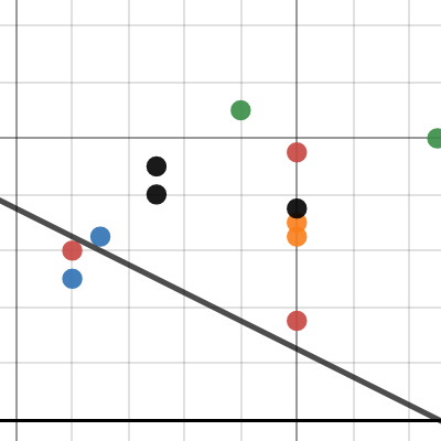 Unit 5 Project | Desmos