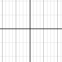 Trigonometry: All the Trig Functions | Desmos