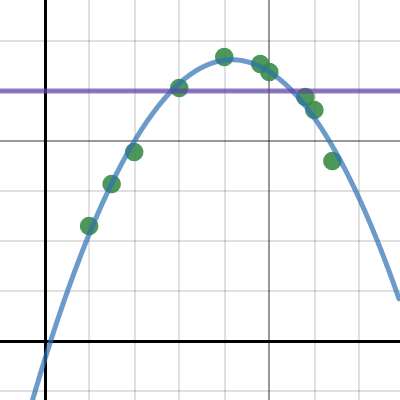 Quadratic Modeling | Desmos