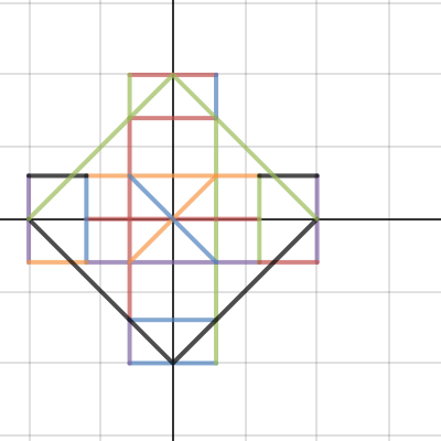 squares | Desmos