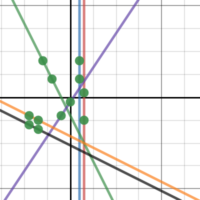 Function Grapher Game | Desmos