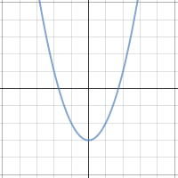 Guess My Quadratic Function | Desmos
