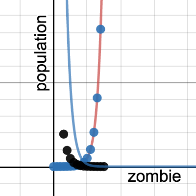Zombie Graph | Desmos