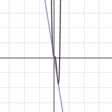 Homework 27/04/15 | Desmos