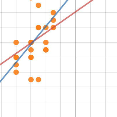 Hand Size and Shoe Length-Ansa | Desmos