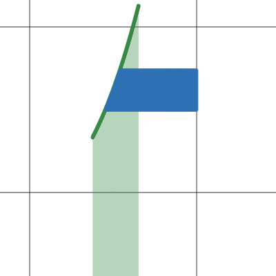 Rectangle Riemann Sums | Desmos