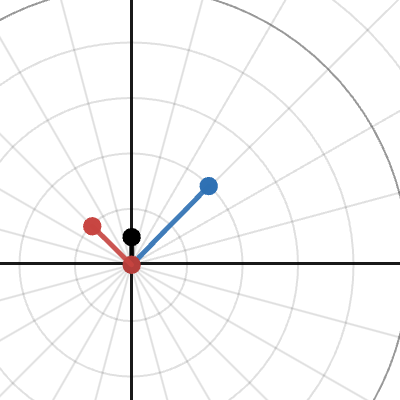 Complex multiplication visualization | Desmos