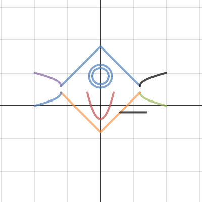 The Symbol 📈 | Desmos