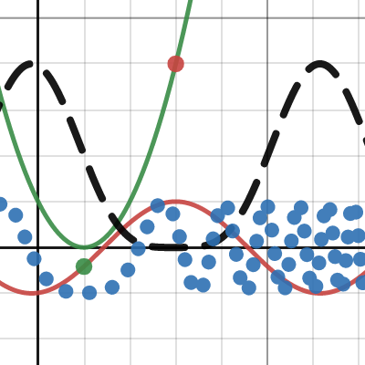 robphy-composition of functions | Desmos