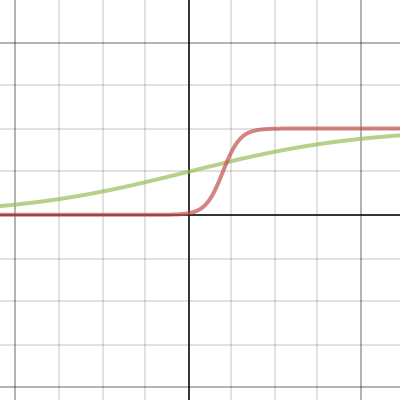 Logistic functions | Desmos