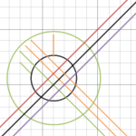 Equation of a circle | Desmos