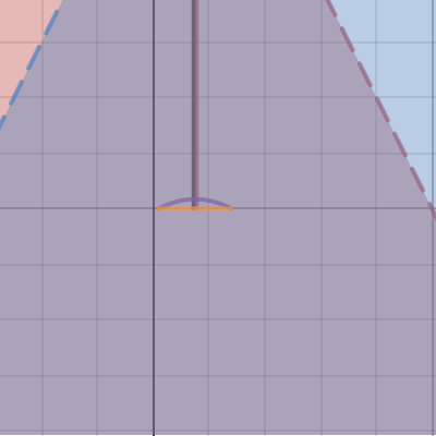 Microphone Magic | Desmos