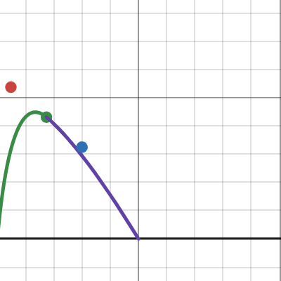 Dual Quad Bezier | Desmos