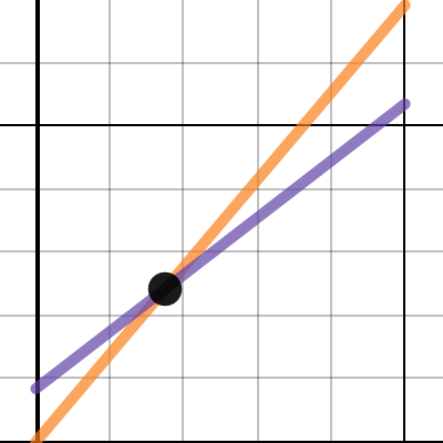 question 2 | Desmos