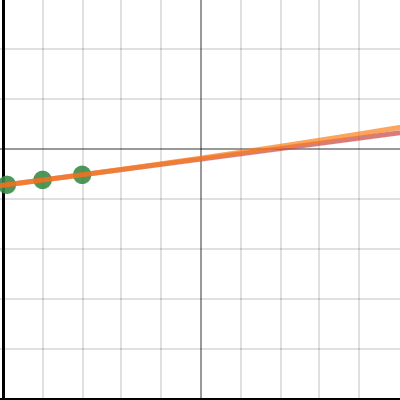 Homework 7 graph #1 | Desmos