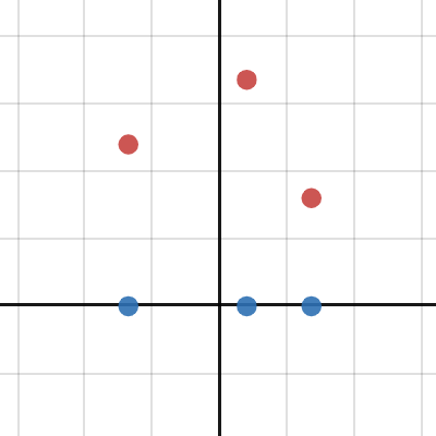 Azimuth From Picture| Desmos