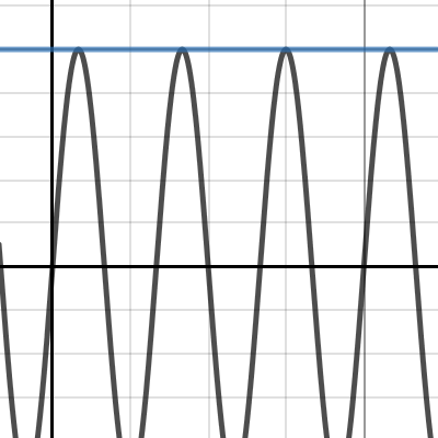 Trigonometry: Phase| Desmos
