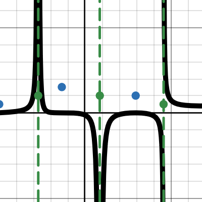 Rational Function | Desmos