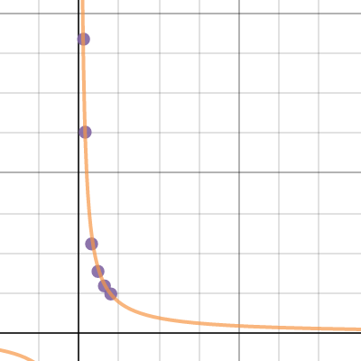 Pressure | Desmos